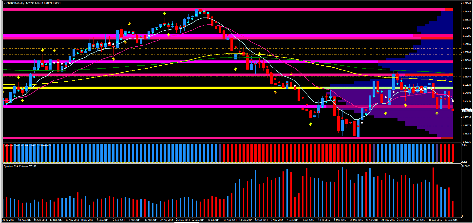 Cable approaches key level – Quantum Trading