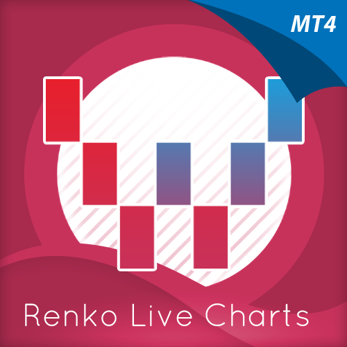 Renko Charts for GBP/USD (Cable) in London Session | Quantum