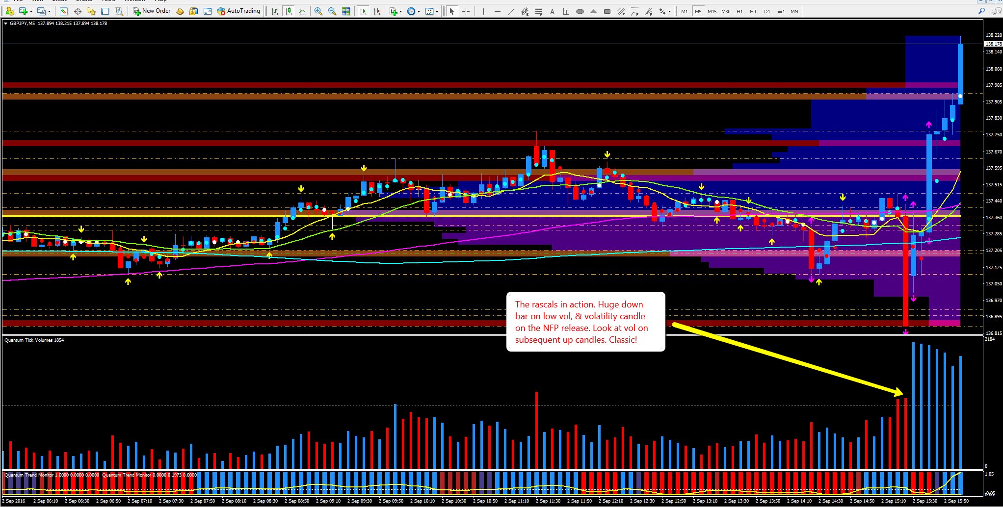 Classic VPA on GBP/JPY – Quantum Trading