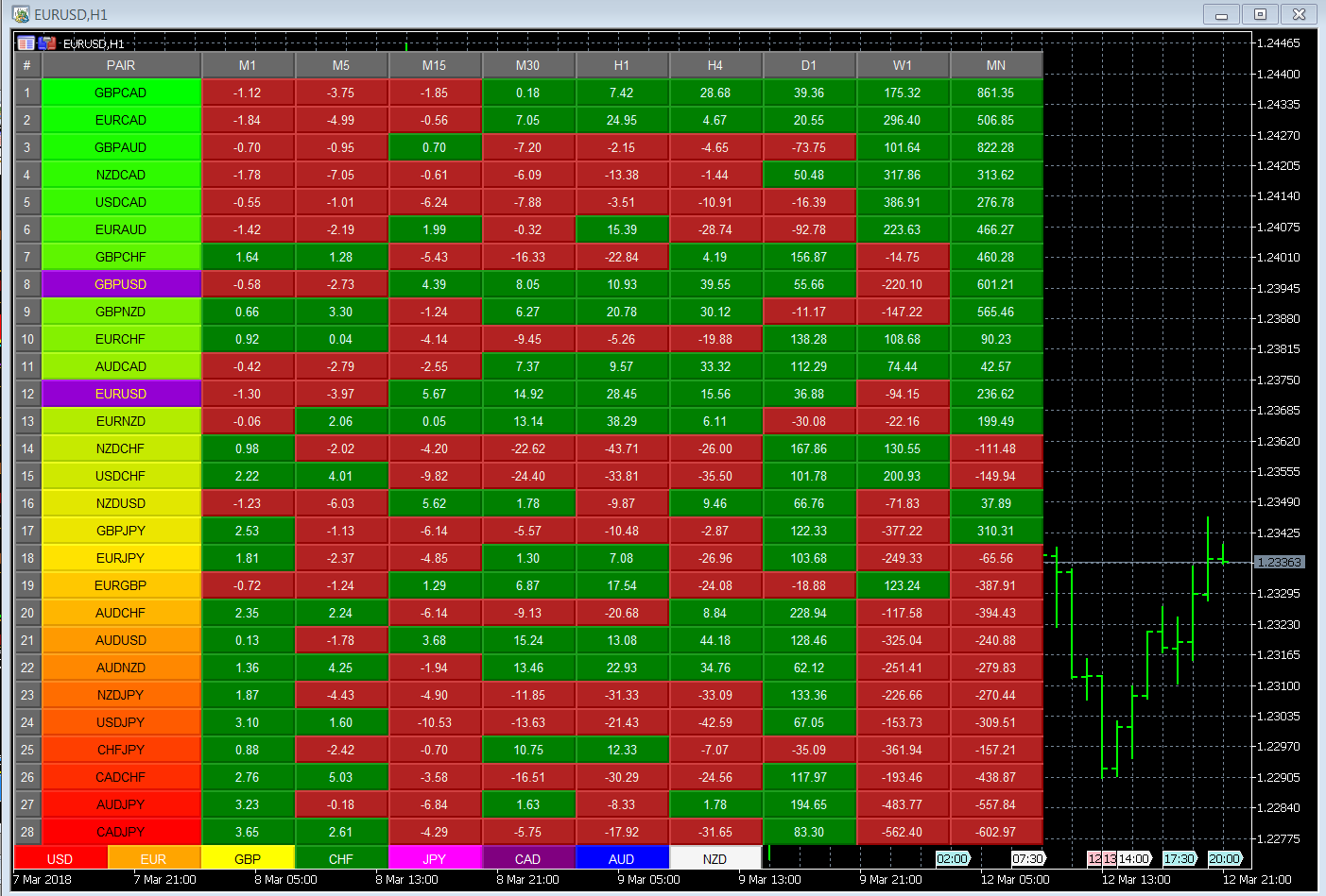 Bookmark feature on MT5 heatmap – Quantum Trading