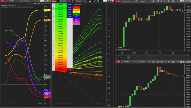 Choose & Trade Best Forex Pairs Explained | Quantum Guide