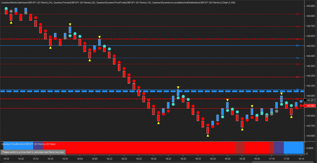 renko ninjatrader – Quantum Trading