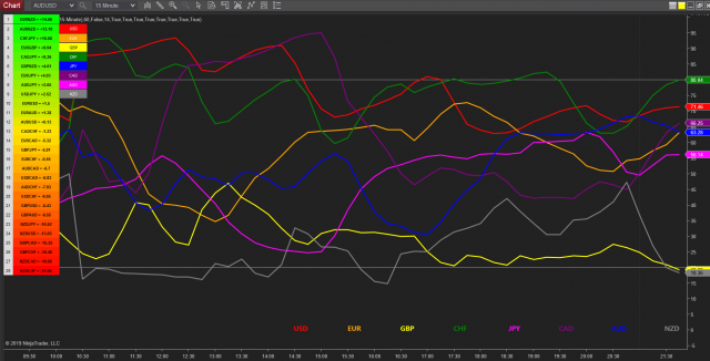 Volatility, the currency matrix indicator and volume price analysis ...