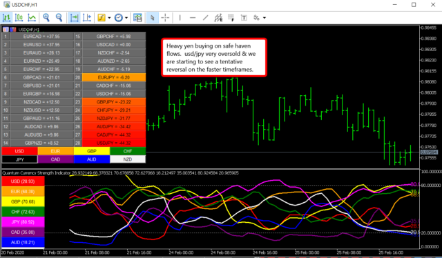 Identify Currency Flows Across Pairs | Quantum Matrix
