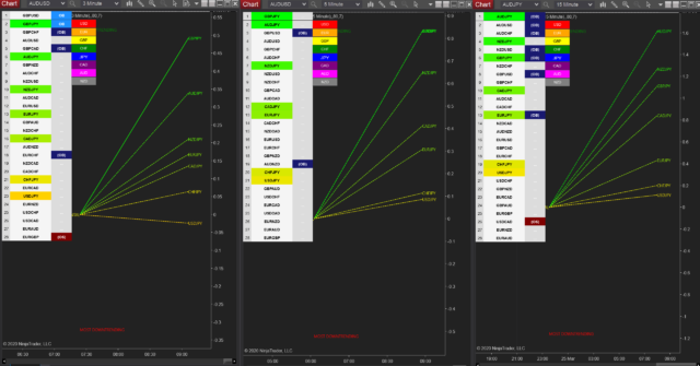 A walk through of the currency dashboard for trading forex – Quantum ...