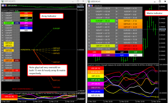 Trading with multiple time frames – Quantum Trading
