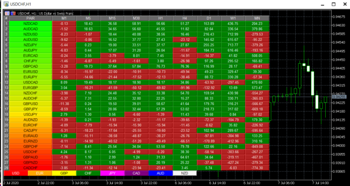 Forex Market Analysis Tools – Quantum Trading