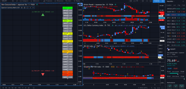 Forex Trading Strategies Using Volume Price Analysis | Quantum Guide