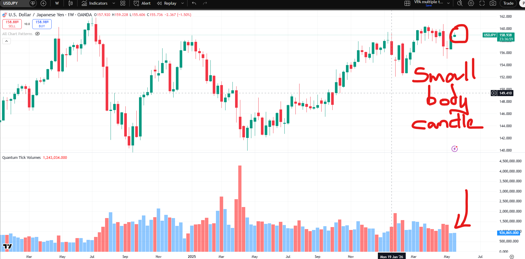 Yen Carry Trade Strategies 2026: Rising Rates & USD/JPY Risks